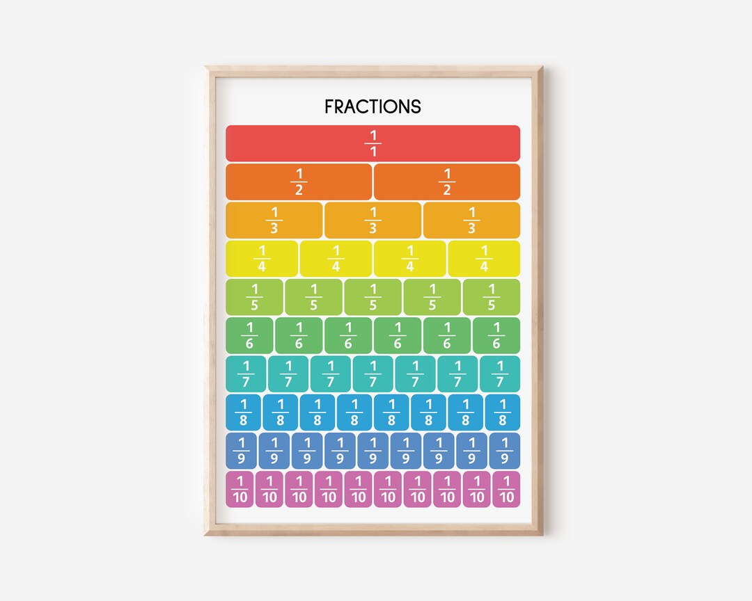 FRACTIONS Poster, Educational Poster, Math Visual Aids, Rainbow Colors ...