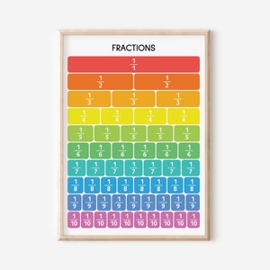 FRACTIONS Poster, Educational Poster, Math Visual Aids, Rainbow Colors ...