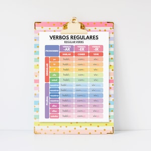 Spanish Language, REGULAR VERBS, Verb Conjugation, Grammar Chart ...