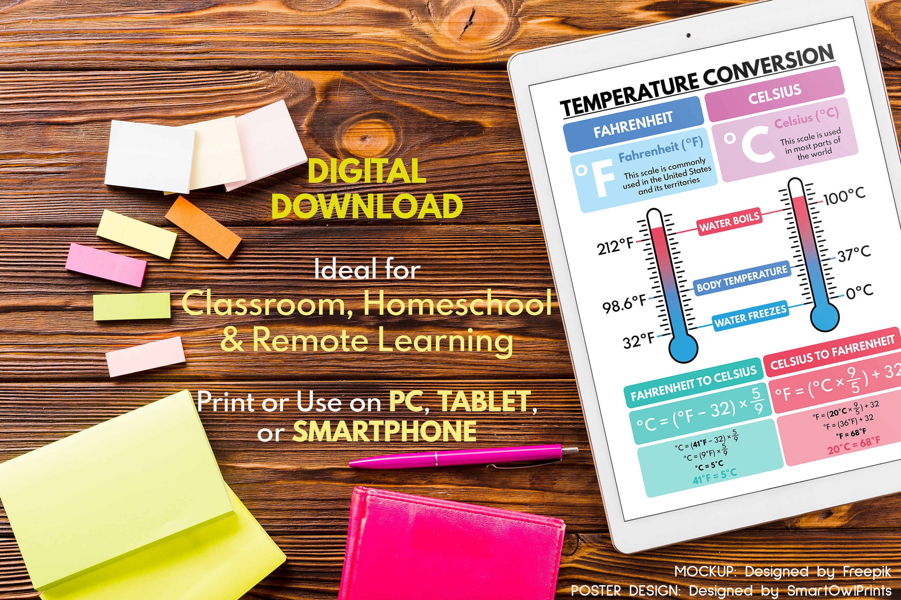 TEMPERATURE CONVERSION POSTER, Fahrenheit and Celsius, Educational ...
