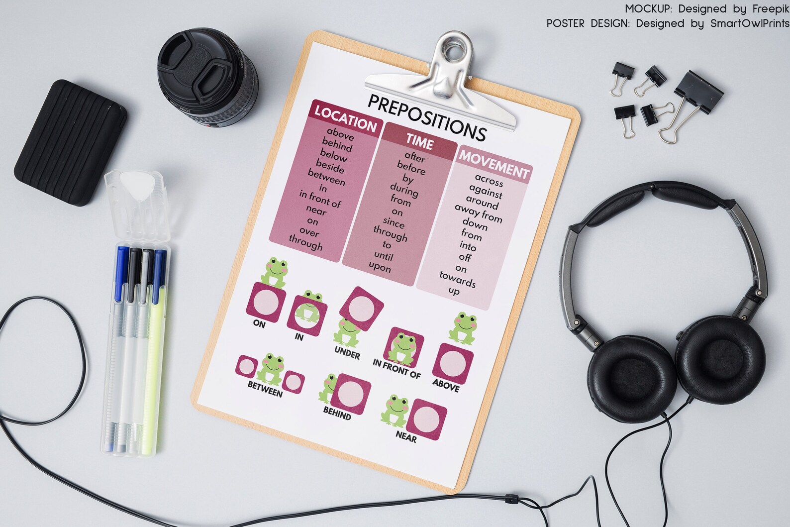 PREPOSITIONS Poster, English Grammar, Parts of Speech, Grammar Anchor ...