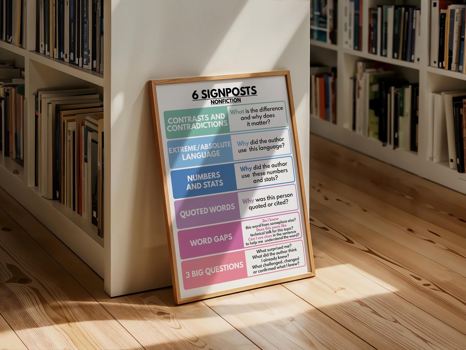 NOTICE & NOTE SIGNPOSTS Poster, Reading Nonfiction, English Language ...