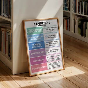 NOTICE & NOTE SIGNPOSTS Poster, Reading Nonfiction, English Language ...