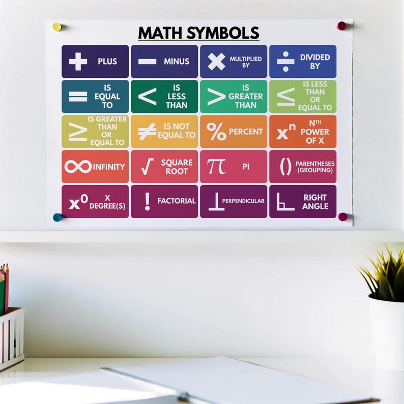 Math Symbols Poster: Classroom Decor, Basic Math (digital Download) - Etsy