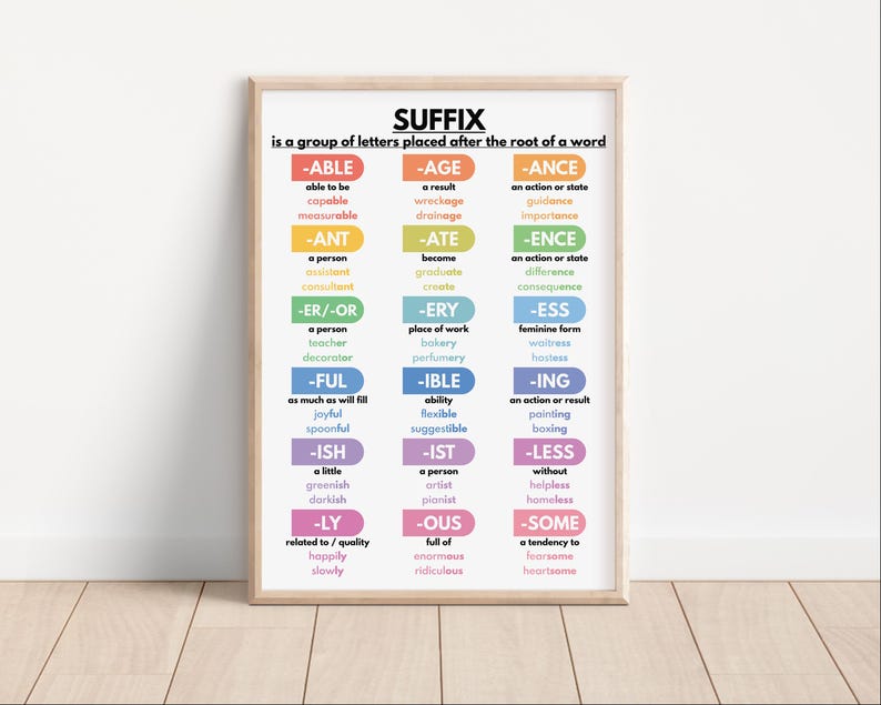 PREFIX and SUFFIX Poster, English Grammar Chart for Homeschool, English ...