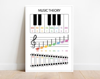 PIANO CHORDS POSTER, Basic Chords, Music Poster, Educational Poster ...