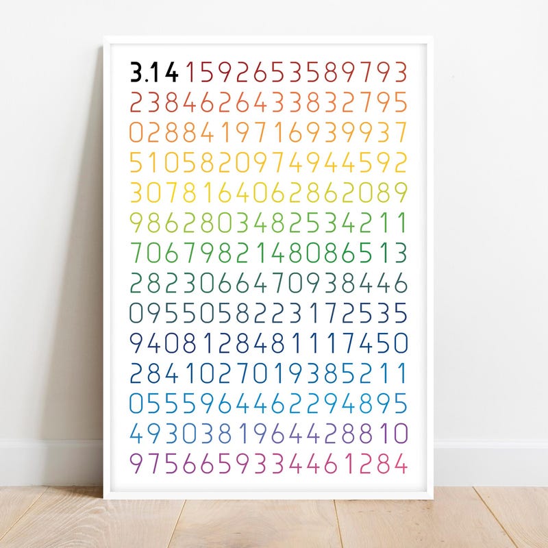 Pi Poster - Etsy