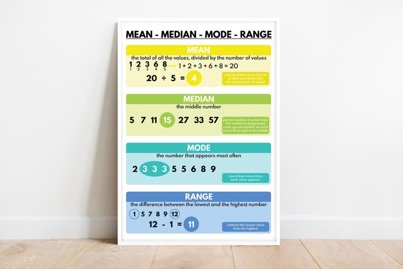 MEAN MEDIAN MODE Range Poster, Educational Posters for Kids, Math ...