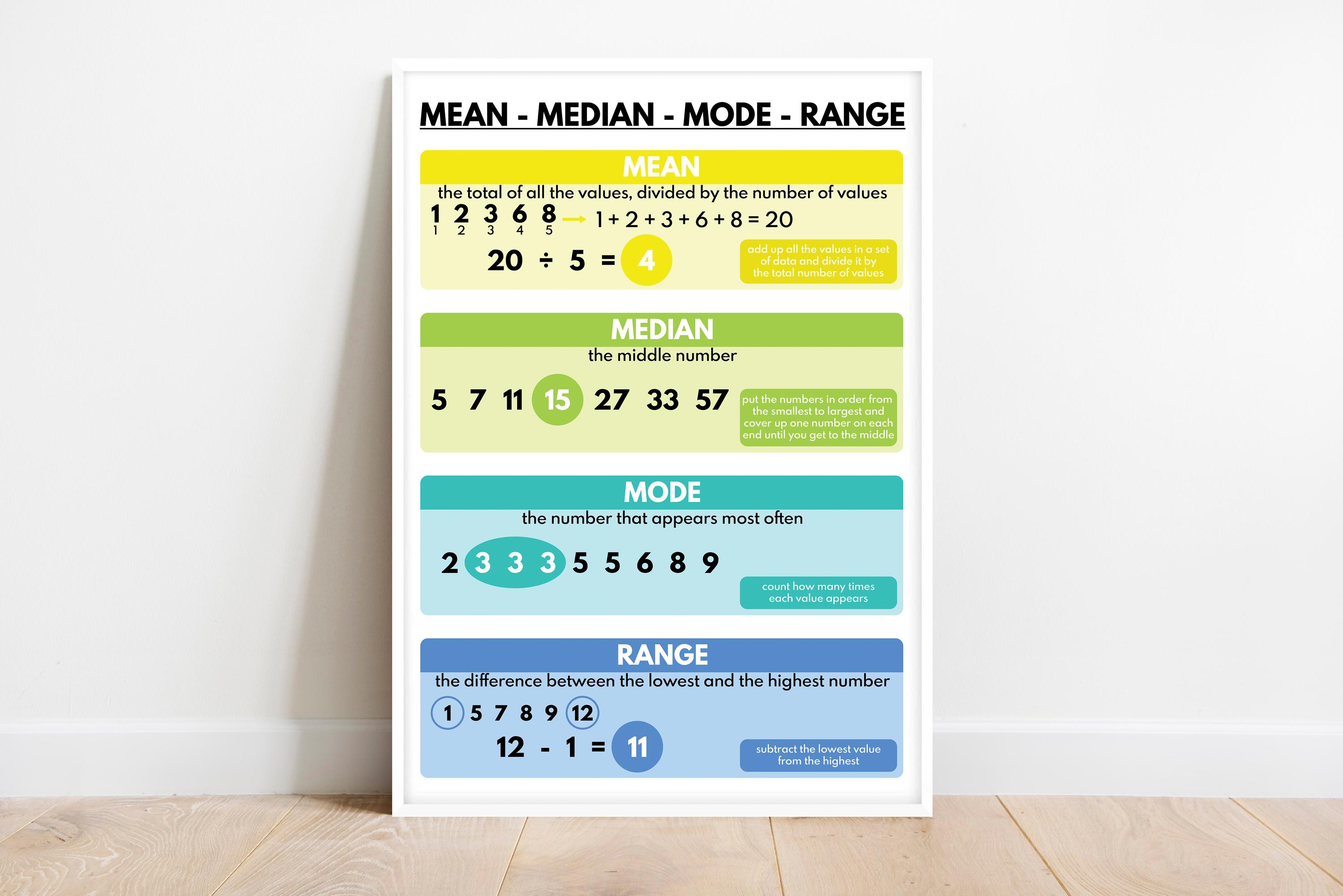 MEAN MEDIAN MODE Range Poster, Educational Posters for Kids, Math ...