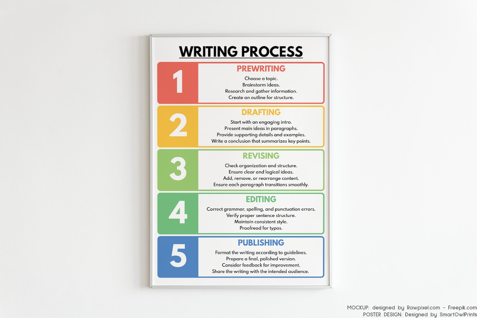 WRITING PROCESS POSTER, How to Write, 5 Stages of Writing, Step-by-step ...