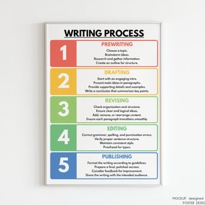 WRITING PROCESS POSTER, How to Write, 5 Stages of Writing, Step-by-step ...
