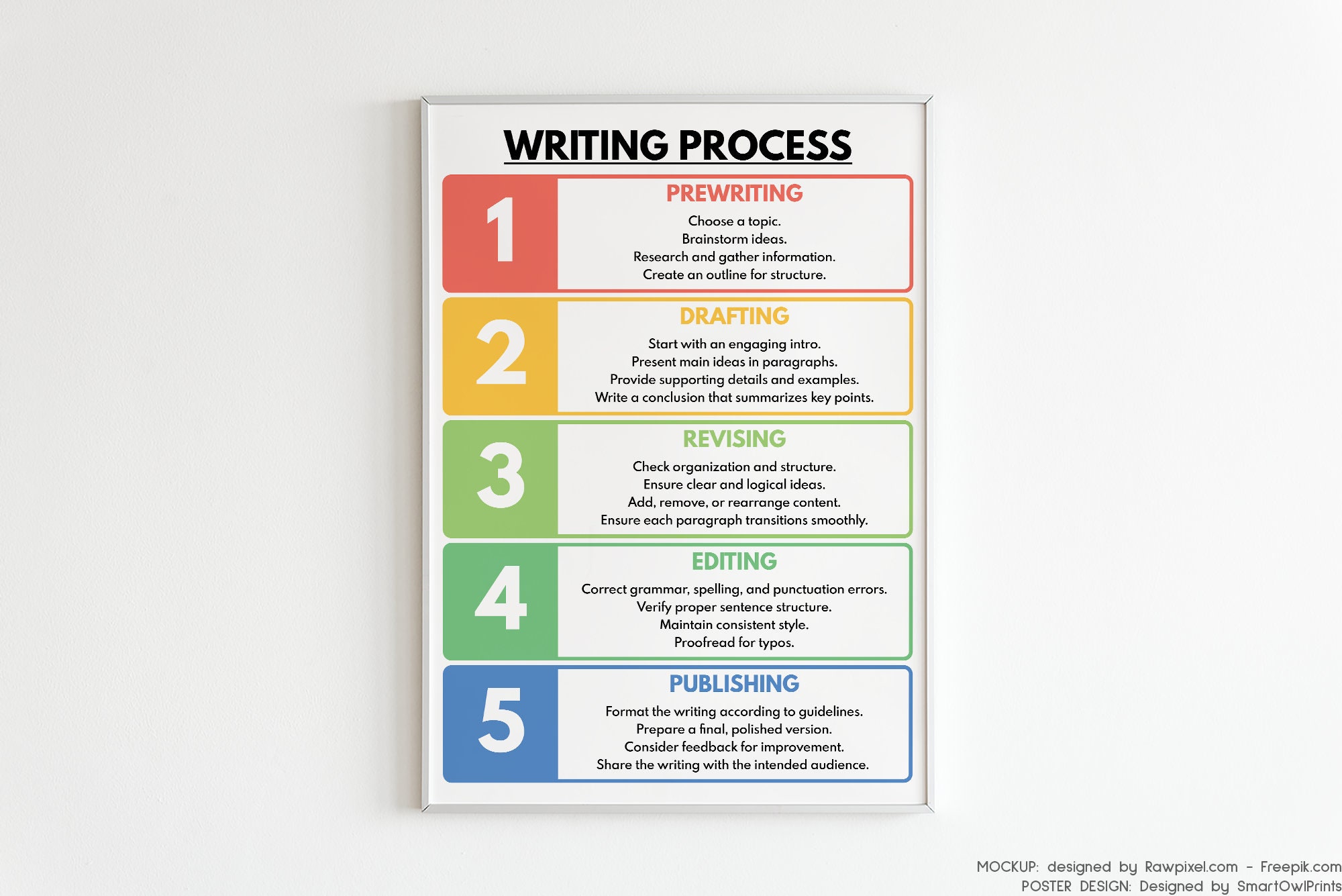 WRITING PROCESS POSTER, How to Write, 5 Stages of Writing, Step-by-step ...