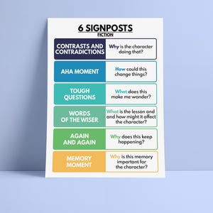 NOTICE & NOTE SIGNPOSTS Poster, Reading Literary Fiction, English ...