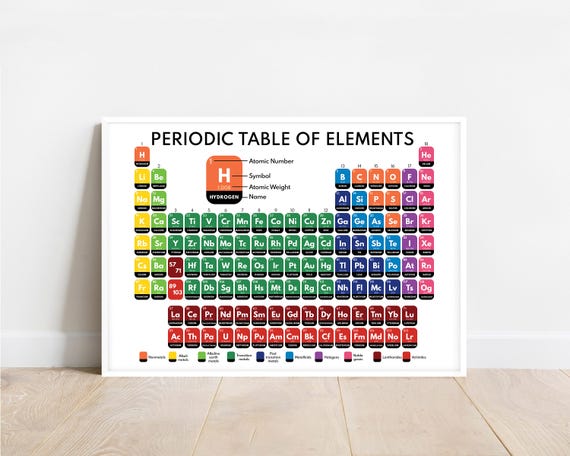 Classroom Poster Periodic Table Buy Periodic Table Science Poster