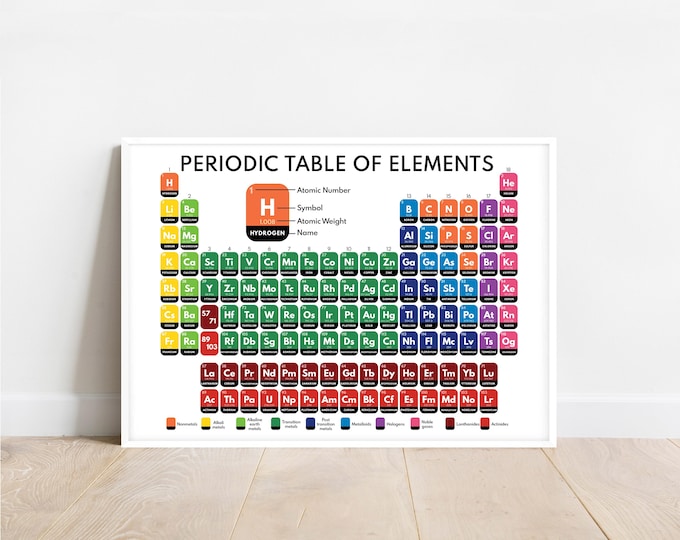 Periodic Table of Elements Poster, Periodic Table Poster, Periodic ...