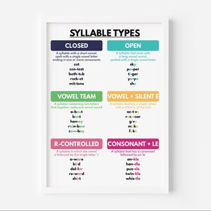 Comprehensive SYLLABLE TYPES POSTER, English Grammar Chart, Homeschool ...