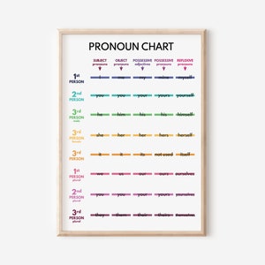 PRONOUN CHART Poster, English Language, Parts of Speech, Grammar Chart ...