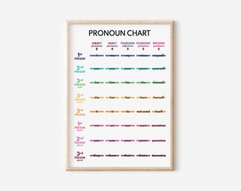 Pronoun Chart, English Grammar Posters, Classroom Poster, Homeschool ...
