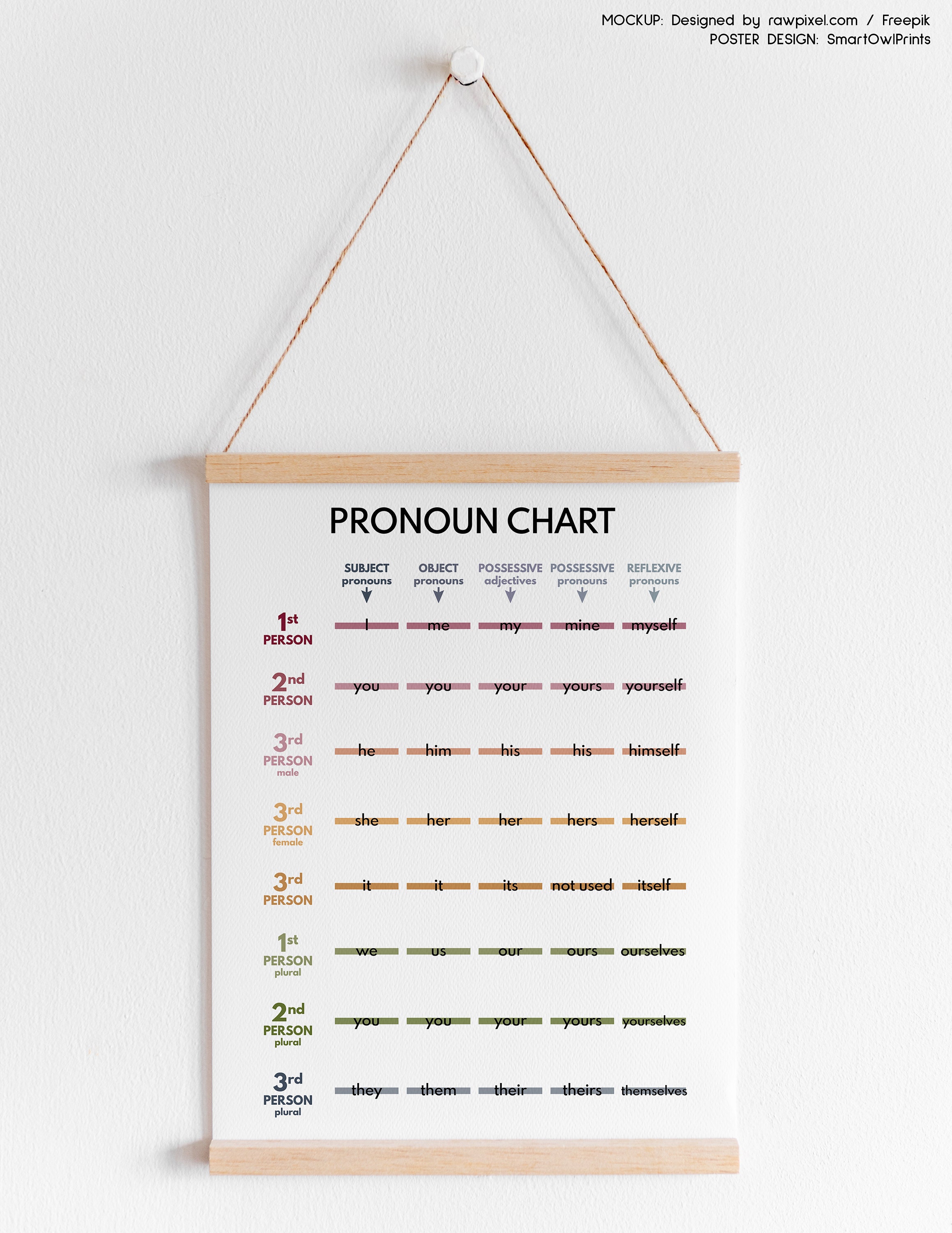 PRONOUN CHART, English Language, Parts of Speech, Grammar Chart ...