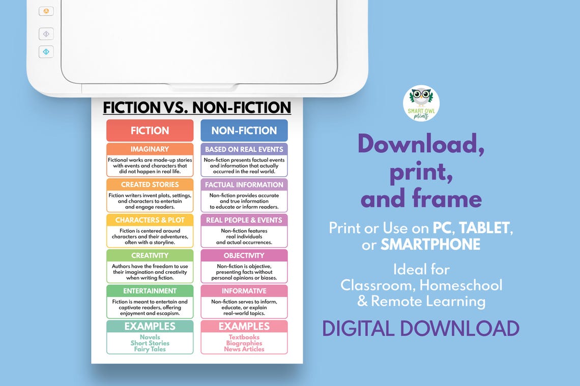FICTION Vs. NON-FICTION Poster, Visual Learning Aid, English Language ...