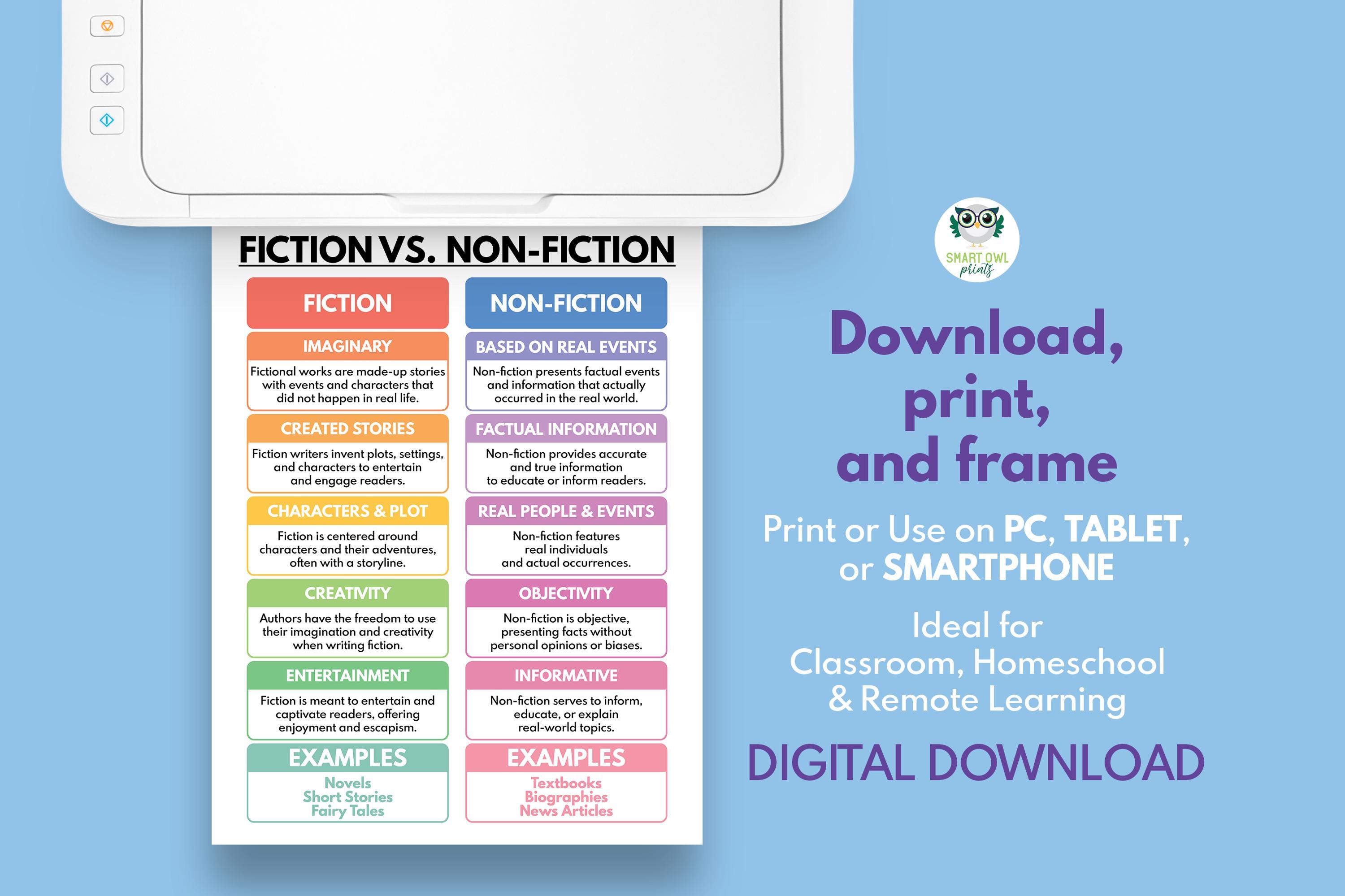 FICTION Vs. NON-FICTION Poster, Visual Learning Aid, English Language ...