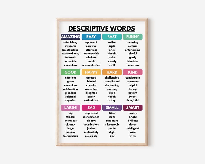 DESCRIPTIVE WORDS POSTER, Grammar Chart for Homeschool, English ...