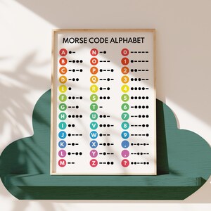 MORSE CODE POSTER, Morse Alphabet, Chart for Homeschool, Classroom ...