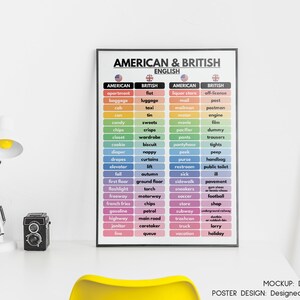 AMERICAN & BRITISH ENGLISH Poster, English Vocabulary, English ...