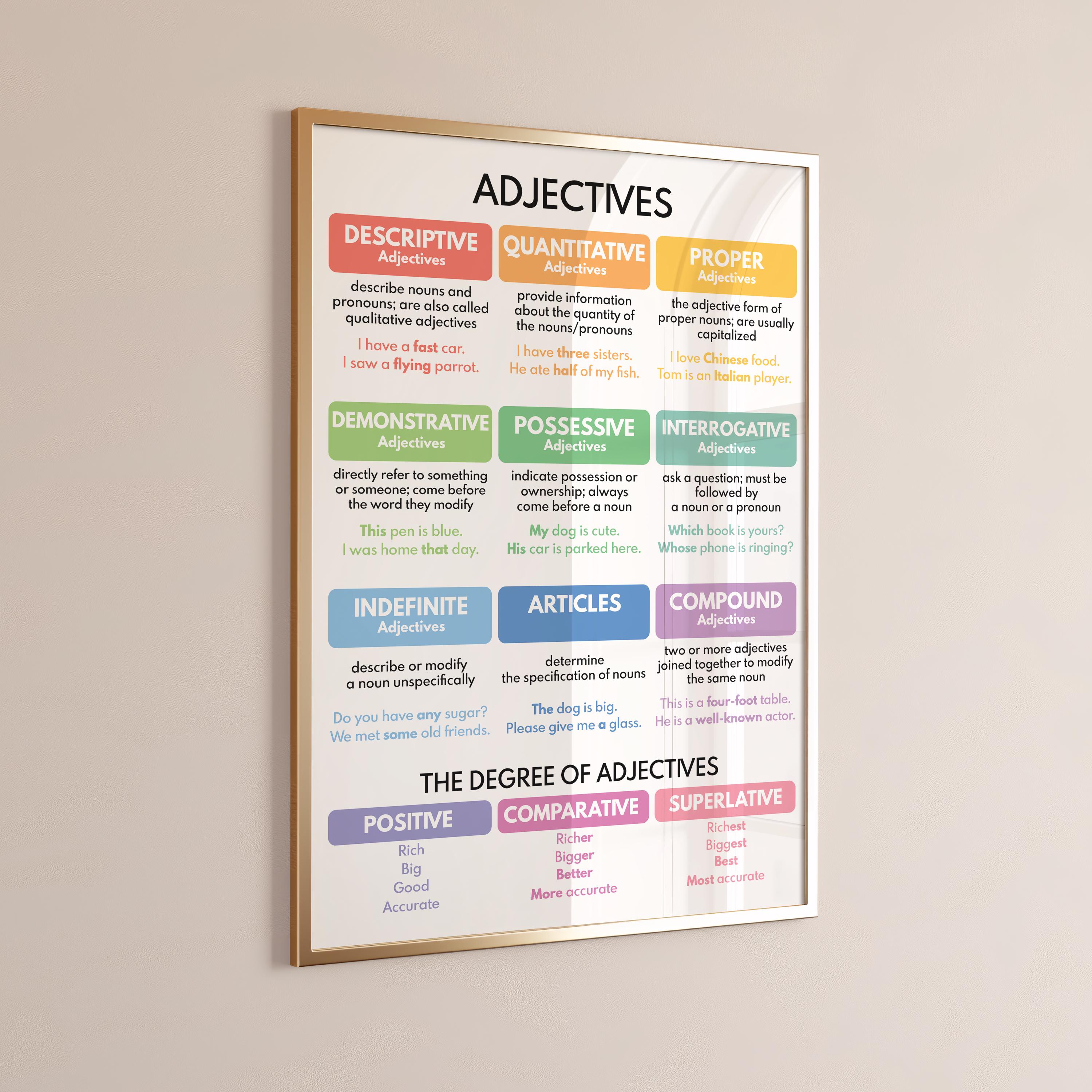 ADJECTIVES Cheat Sheet, Adjective Types, Parts of Speech, Grammar ...