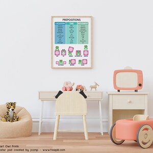 PREPOSITIONS Poster, English Language, Parts of Speech, Grammar Anchor ...