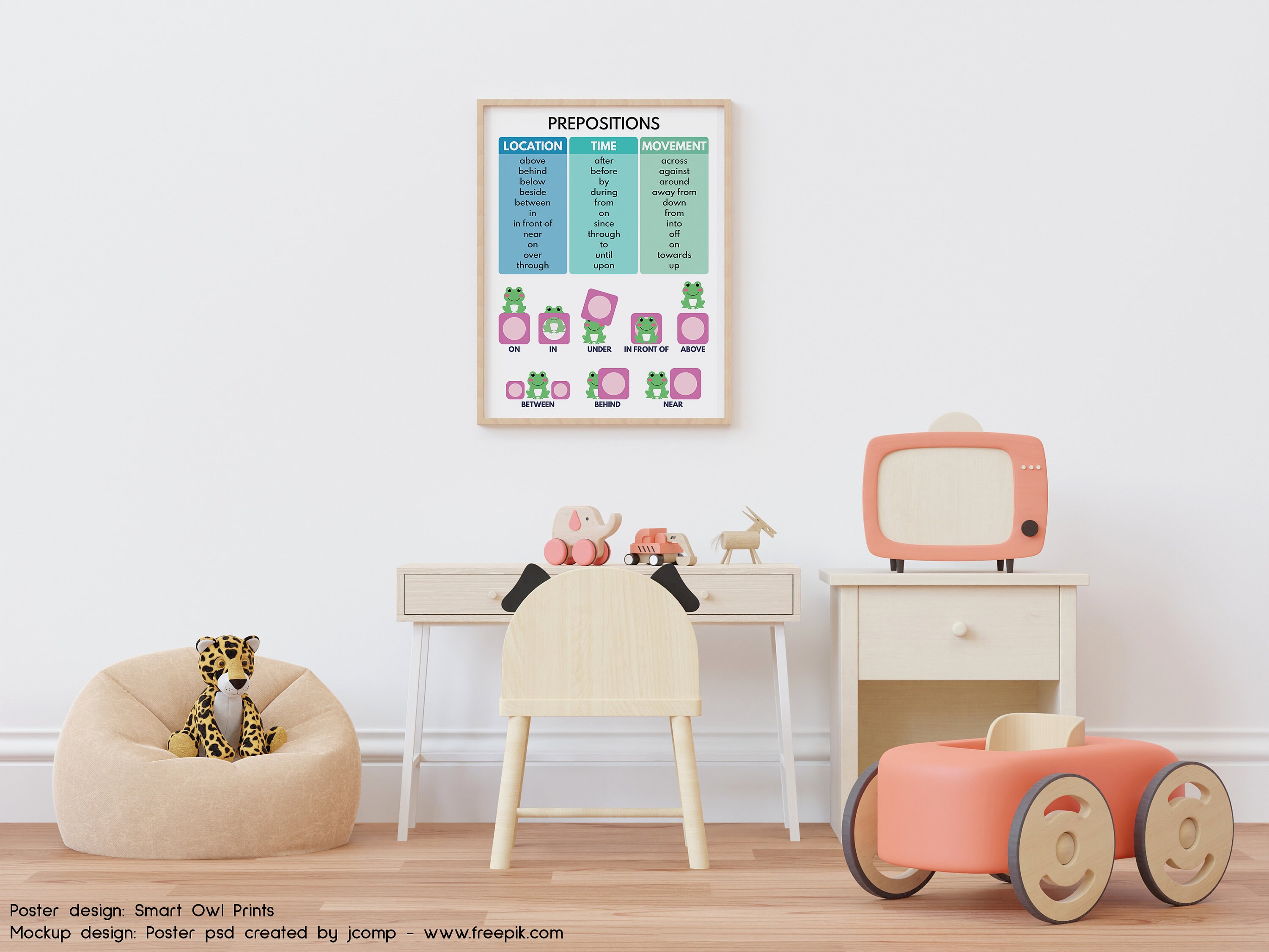 PREPOSITIONS Poster, English Language, Parts of Speech, Grammar Anchor ...