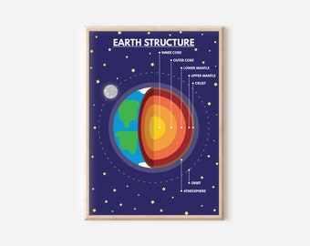 WORLD STRUCTURE Poster, Layers of the Earth, Educational Posters ...