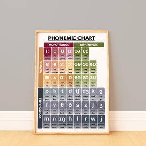 Phonemic Chart Poster: American English Pronunciation (digital Download ...