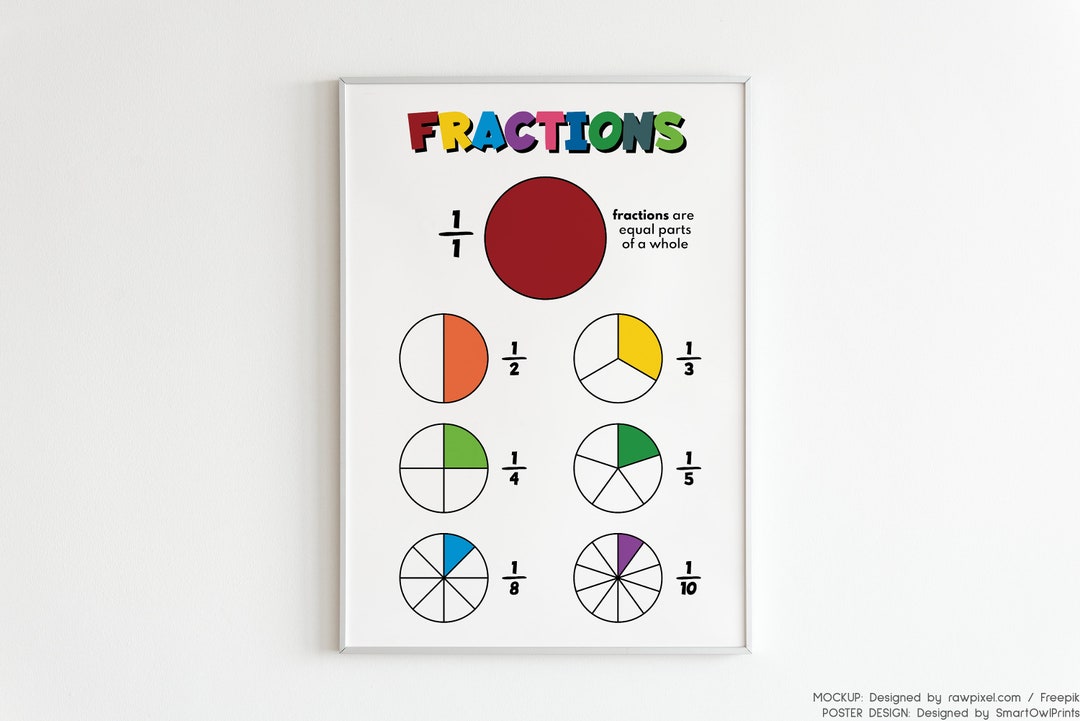 FRACTIONS Educational Poster Home School Math Rainbow - Etsy