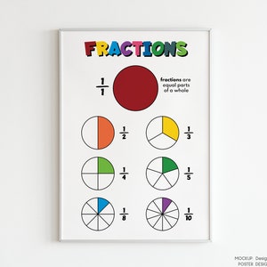 FRACTIONS, Educational Poster, Home School, Math, Rainbow Colors ...