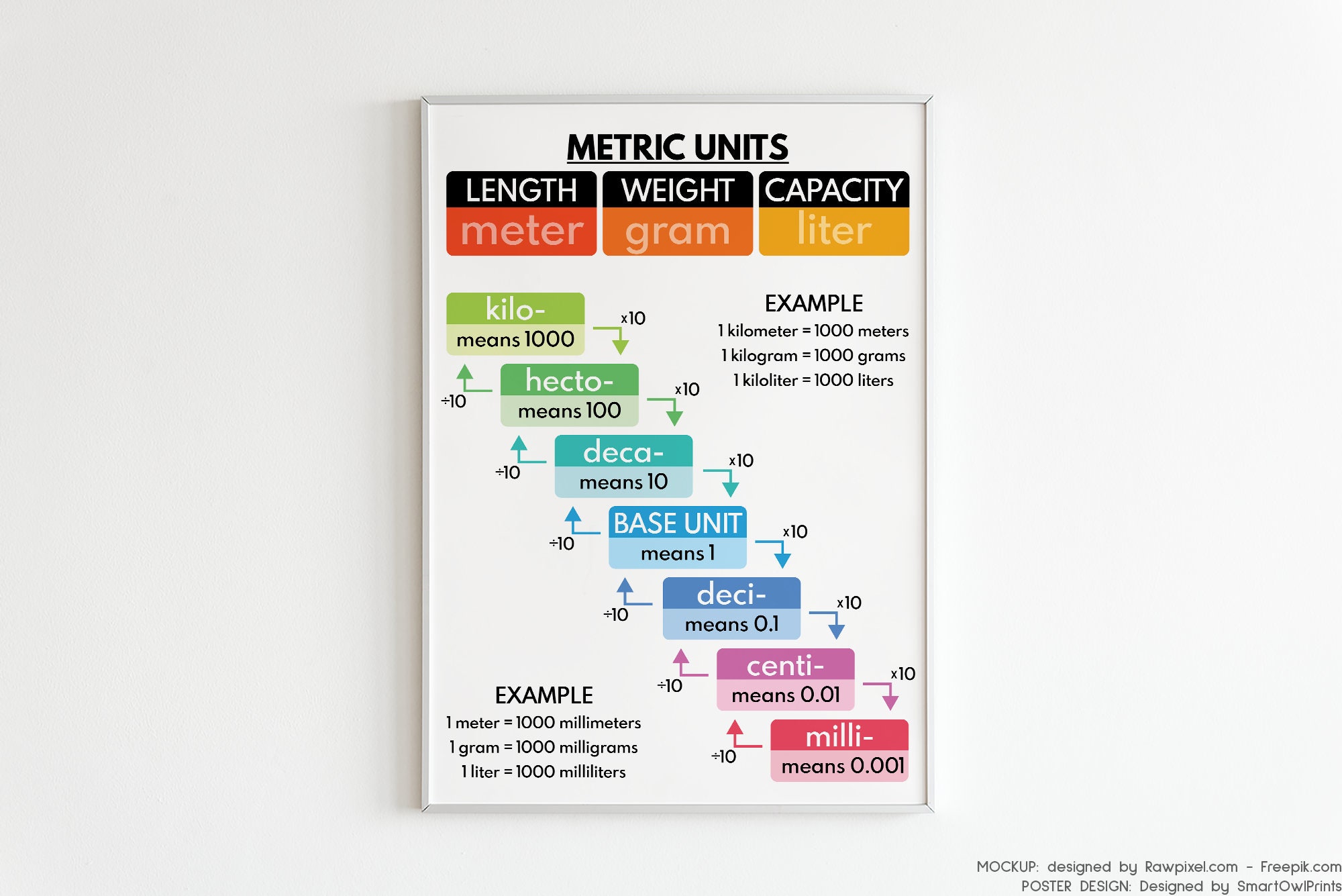 CONVERSION CHARTS Set of 7 Posters Customary and Metric - Etsy
