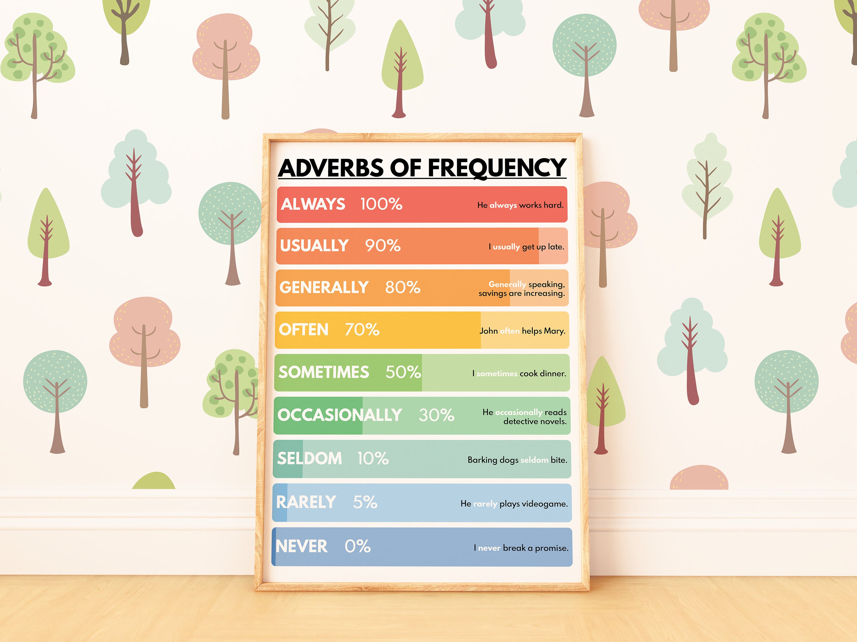 ADVERBS OF FREQUENCY, Grammar Chart for Homeschool, Classroom ...