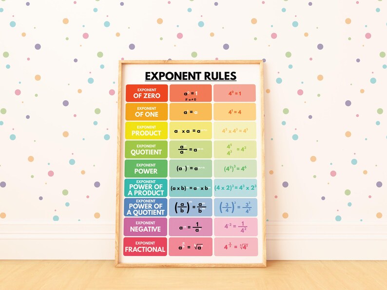 EXPONENT RULES POSTER, Printable Educational Posters, Math Rules ...