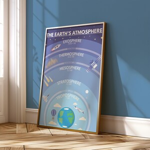 Earths ATMOSPHERE Poster, Layers of the Atmosphere, Educational Posters ...