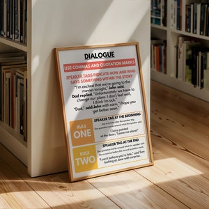 DIALOGUE POSTER, How to Write Dialogue in English, English Language ...