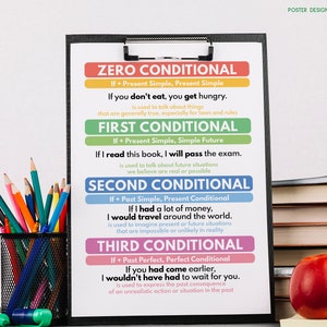 CONDITIONALS POSTER, 0-3 Conditionals, Grammar Chart, Homeschool ...