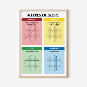 FOUR TYPES of SLOPE, Educational Posters, Math Classroom Wall Decor ...