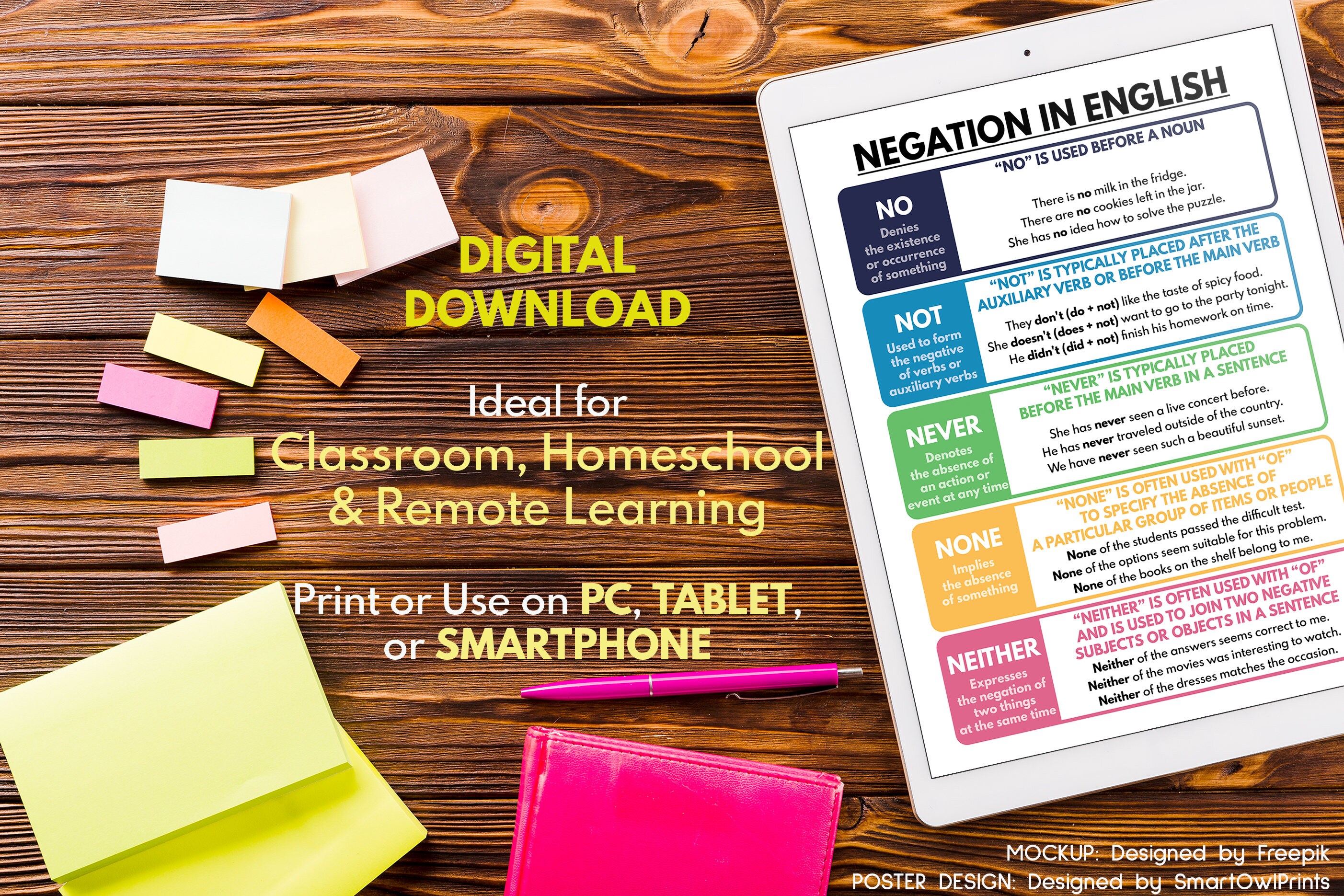 NEGATION IN ENGLISH Pster, Grammar Chart for Homeschool, English ...