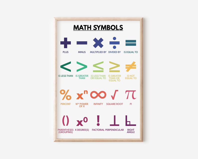 MATH SYMBOLS POSTER, Essential Mathematical Symbols for Learning and ...