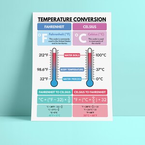 TEMPERATURE CONVERSION POSTER, Fahrenheit and Celsius, Student Handouts ...