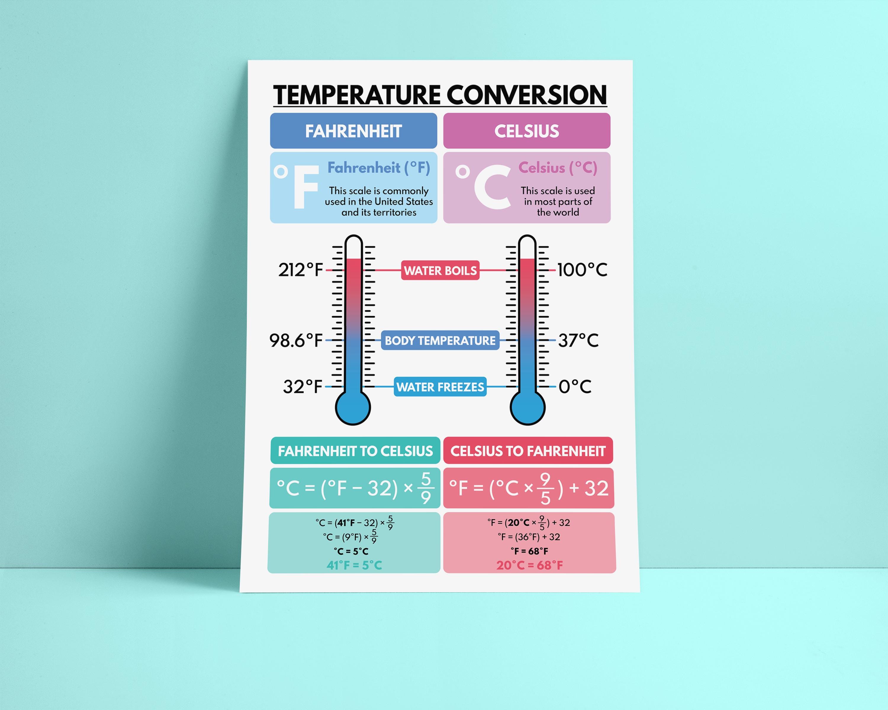 TEMPERATURE CONVERSION POSTER, Fahrenheit and Celsius, Student Handouts ...