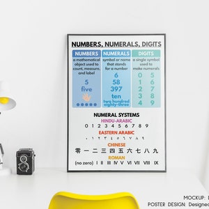 NUMBERS, NUMERALS, DIGITS Poster, Educational Posters, Math Teacching ...