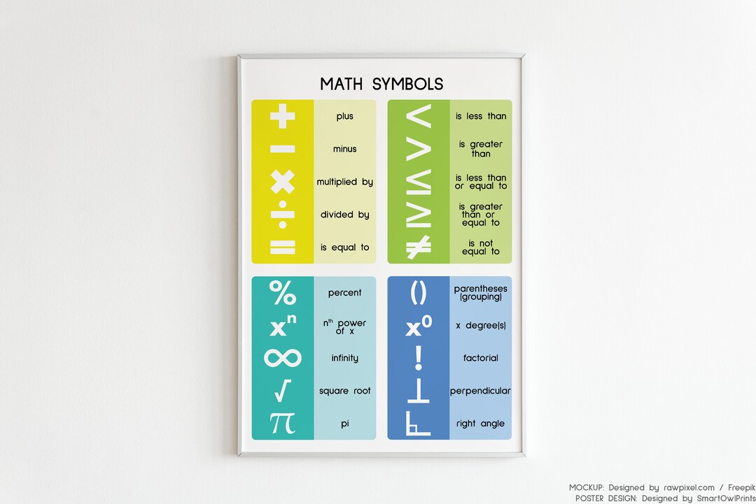 MATH SYMBOLS POSTER Educational Poster Numeracy Symbols - Etsy