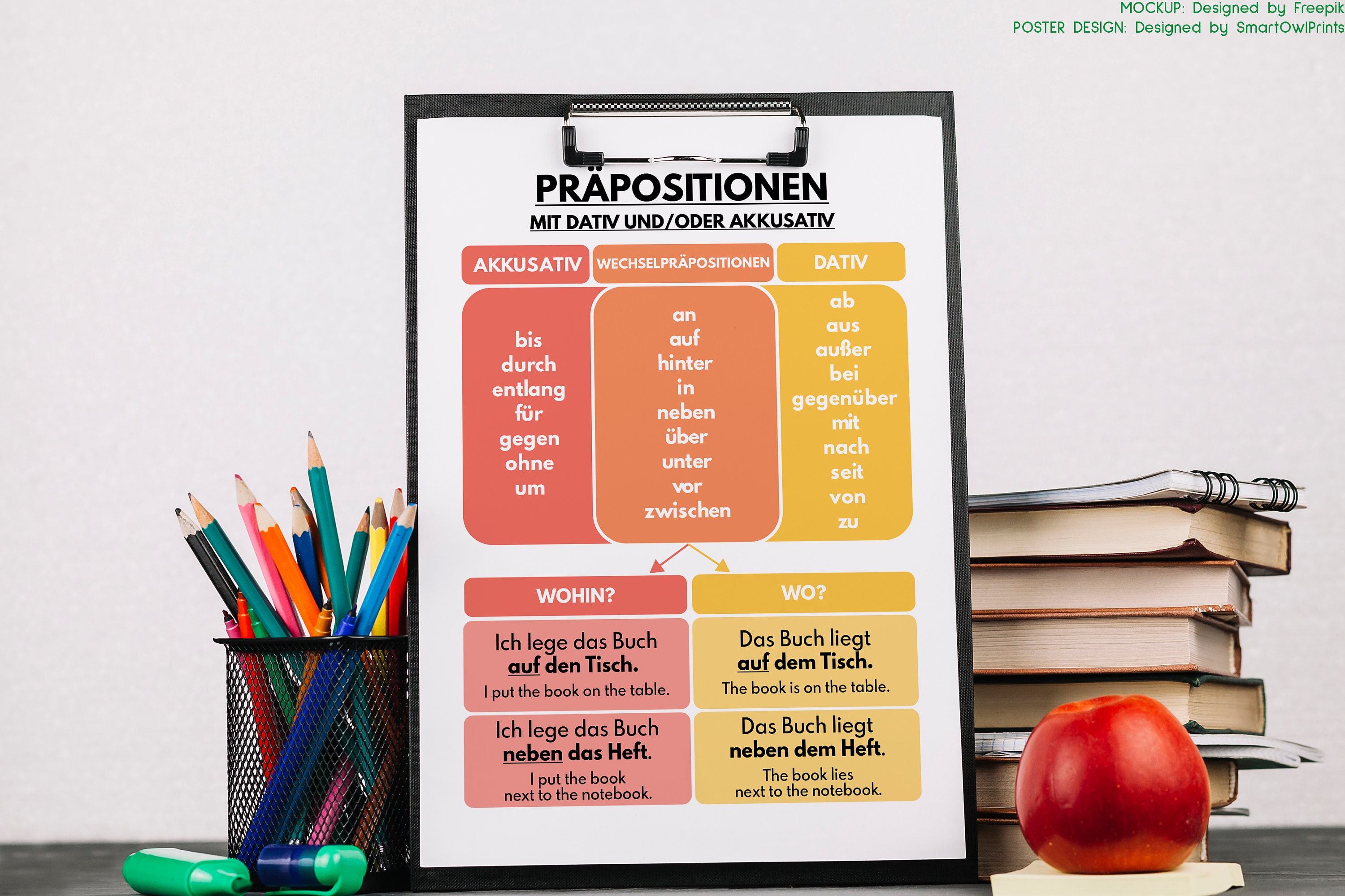 German Language, PREPOSITION POSTER Dative and Accusative, Grammar ...