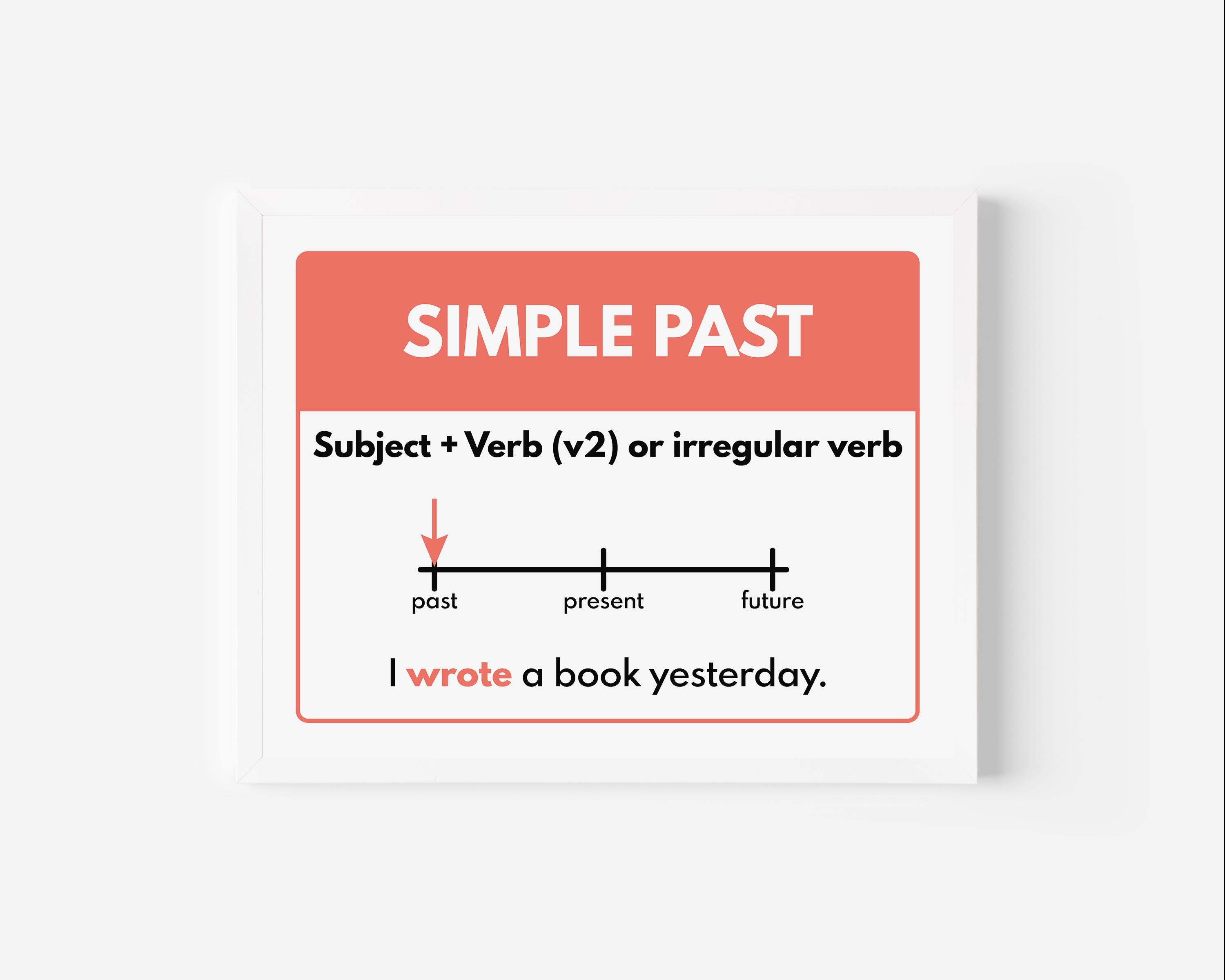 ENGLISH VERB TENSES - Set of 12 Posters, Letter Size, Grammar Chart ...